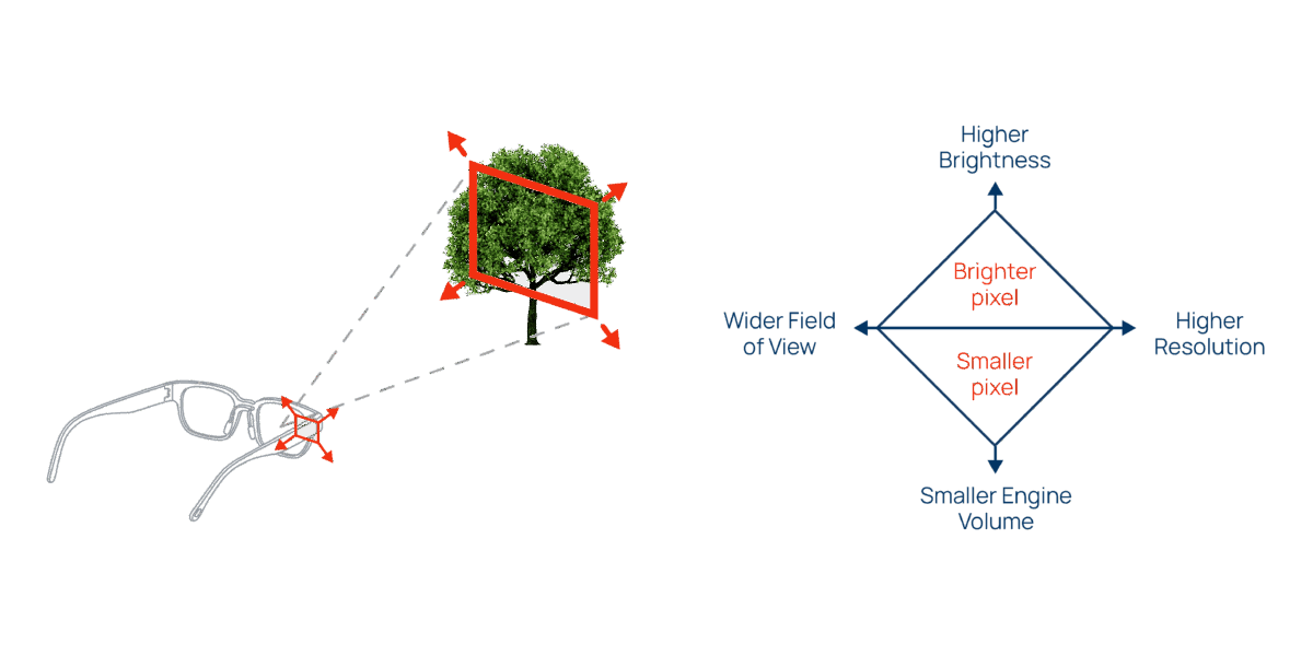 C•Bast - All About CREAL's FLCoS Microdisplay